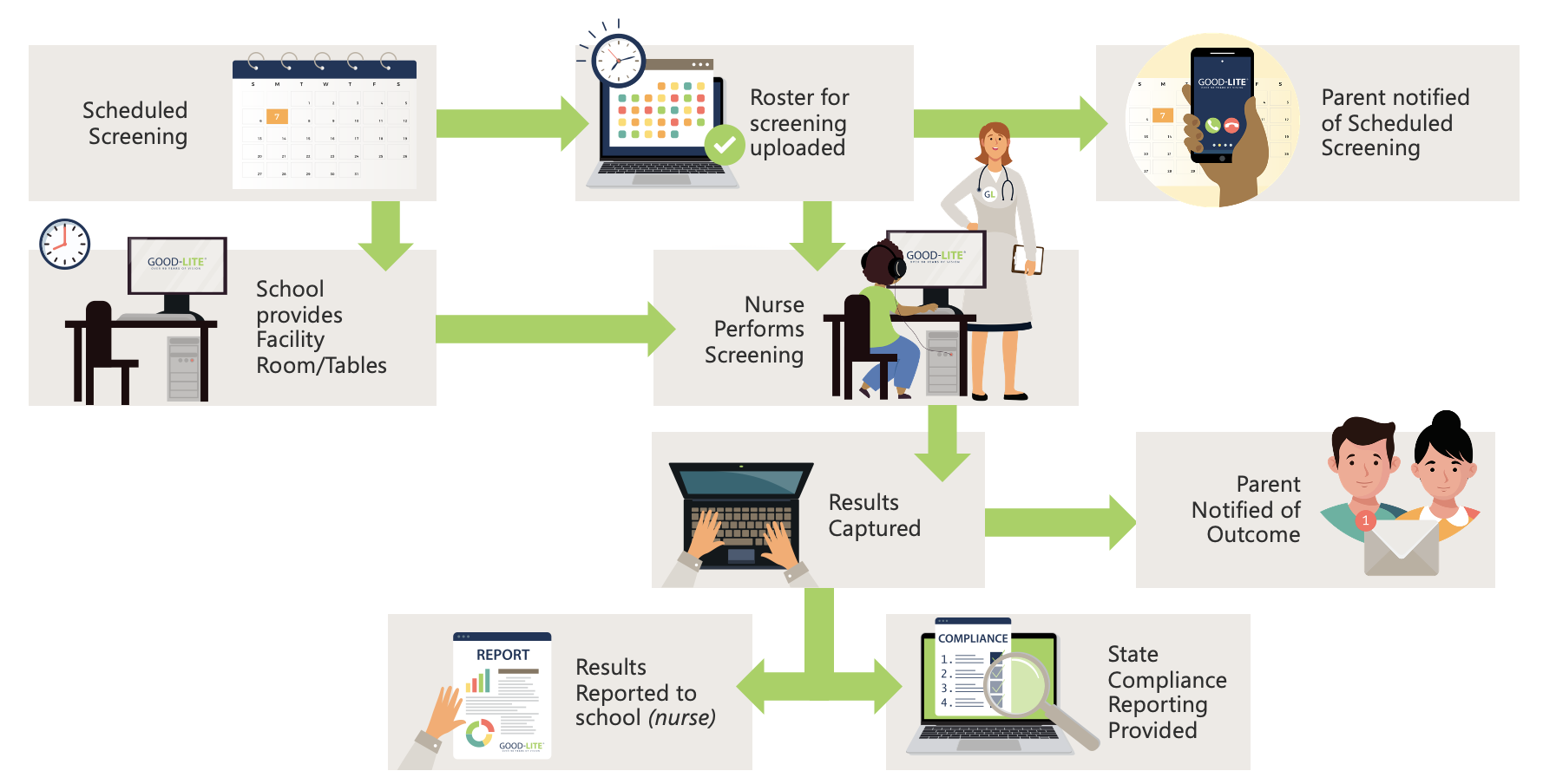 Digital Vision Screening & Acuity Solutions | Good-Lite